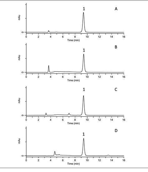 Table 1 From Stability Of Procainamide Injection In Clear Glass Vials