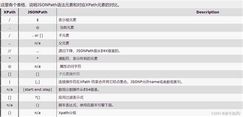 Python 爬虫学习笔记（七2）jsonpath解析实战jsonpath书店所有书的书名 Csdn博客
