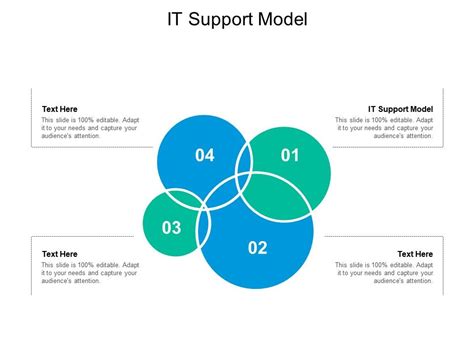 It Support Model Ppt Powerpoint Presentation Professional Guide Cpb Powerpoint Slides Diagrams