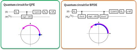 new bayesian quantum algorithm directly calculates the energy