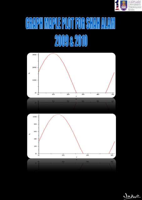 graph maple plot pdf