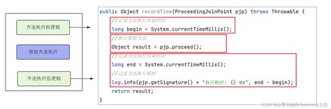 【spring Boot】spring Aop中的环绕通知aop环绕通知 Csdn博客 【spring Boot】spring Aop中的环绕通知aop环绕通知 Csdn博客