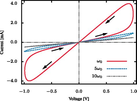Table IV From Hybrid Memristor CMOS MeMOS Based Logic Gates And Adder Circuits Semantic Scholar