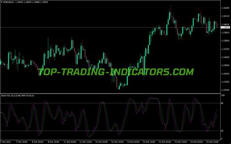 Stochastic Nr Cross Indicator • Top Mt4 Indicators Mq4 Or Ex4 • Top Trading ♾