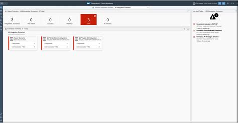 Monitoring Tools For Cloud Integration Capability Sap Community