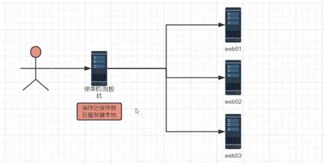跳板机原理 大山谷图库