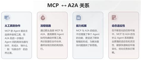 11张图全面总结 Mcp、a2a、function Calling 架构设计间关系 Aix Aigc专属社区 51ctocom