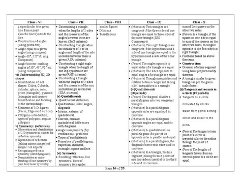 Telangana Board Class 6 Maths Syllabus 2024 Pdf Download Scert Telangana Syllabus Aglasem