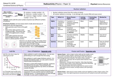 Radioactivity Paper 1 Knowledge Organiser Edexcel Physics And Combined Science Gcse 9 1
