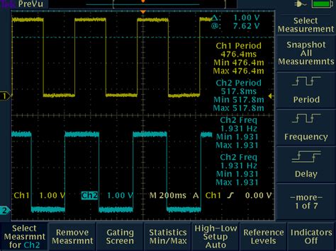 2 Comarison Of Rtc Frequency Of Two Microcontrollers Download Scientific Diagram