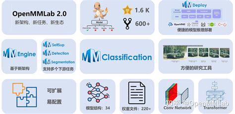 更多模型，更强功能，快来开箱新一代图像分类开源框架 知乎