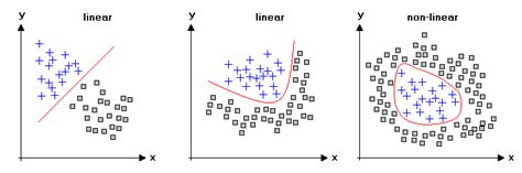 Linear Vs Nonlinear Models