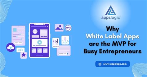 Big Data Automation Testing Frameworks Redefine Qa Standards By Appzlogic Medium