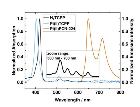 Fig S27 Absorption Spectrum Black Of H2tcpp Absorption Spectrum