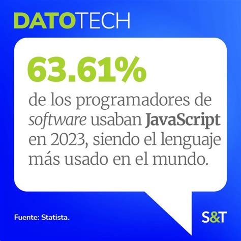 Rafael Cartagena En Linkedin Javascript Desarrolloweb Fullstack