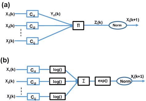A Spmpa Scheme For Node I Th Which Is Connect To J Neighboring Nodes