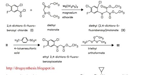 Synthesis Of Drugs Laboratory Synthesis Of Ciprofloxacin