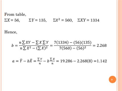 Regression In Inferential Statistics Ppt For Presentation Ppt