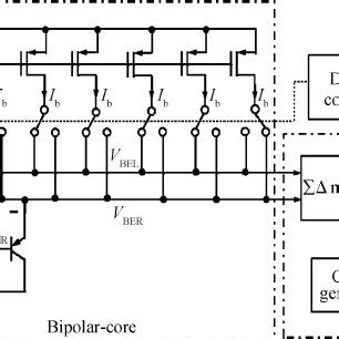 Block Diagram Of The Temperature Sensor Download Scientific Diagram