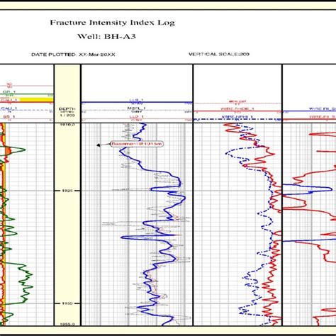 Fracture Intensity Index Log Of Well Bh A1 Download Scientific Diagram