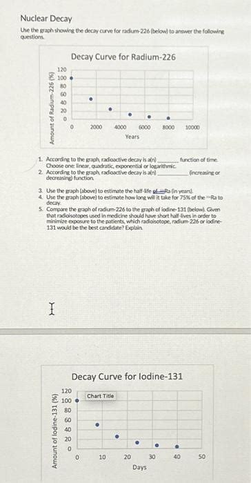 Solved Nuclear Decay Use The Graph Showing The Decay Curve Chegg