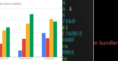 List Webassembly Curated By Daniel Dumitriu Medium