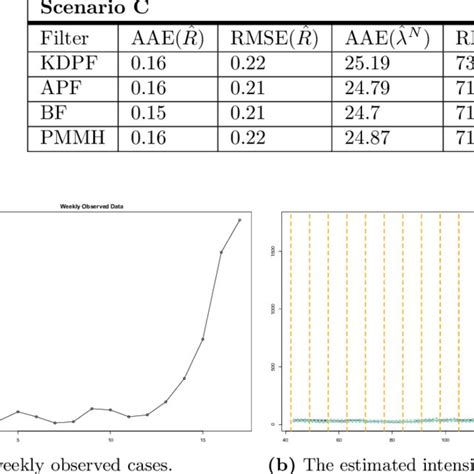 average absolute error and root mean square error for the reproduction