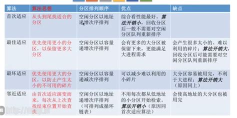 王道操作系统笔记 进程（22） 内存管理4 Sterben01