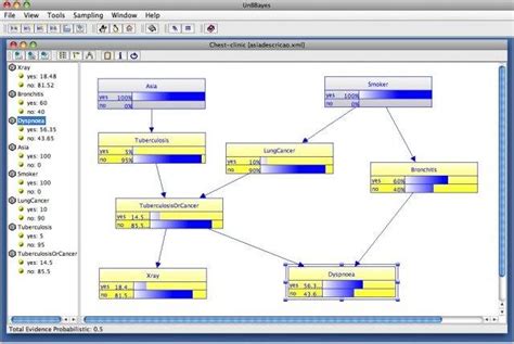 bayes server を試す 機械学習 qiita