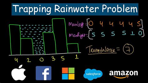 Trapping Rainwater Problem Leetcode YouTube