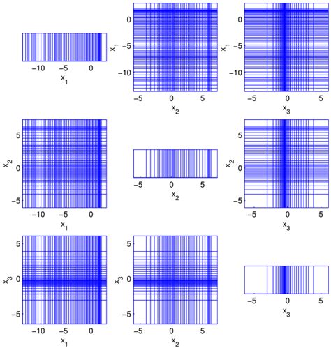 The 3 D Quantization Grid Download Scientific Diagram