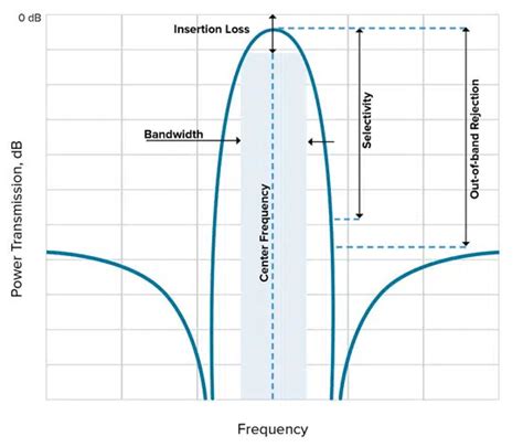 Filter Q Factor Explained