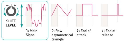 manual mutable instruments documentation