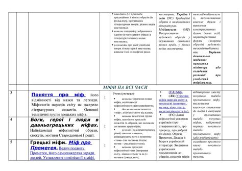 Інтерактивне календарно тематичне планування уроків зарубіжної літератури для 6 класу НУШ 2023