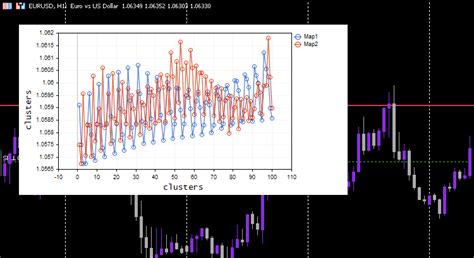 数据科学和机器学习（第 14 部分）：运用 Kohonen 映射在市场中寻找出路 Mql5文章