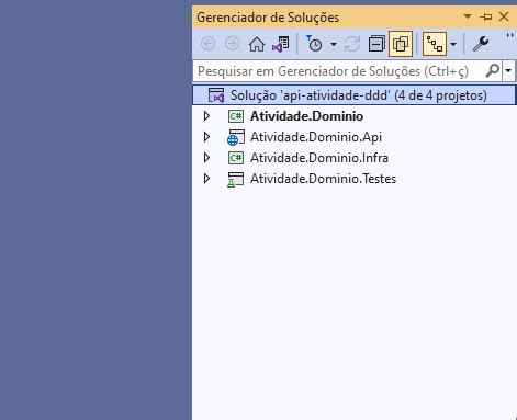 GitHub CleytonSalvego Api Atividade Ddd API Para Controle De Atividades Estruturado DDD