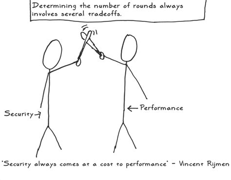 A Stick Figure Guide To The Advanced Encryption Standard Aes