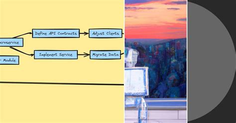 List Microservice Curated By Zidan Omar Hamid Medium