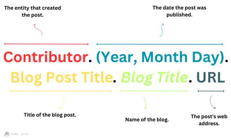 How To Cite A Blog Post In APA TypeCite