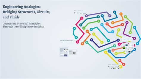 Engineering Analogies Bridging Structures Circuits And Fluids By Kamji On Prezi Engineering Analogies Bridging Structures Circuits And Fluids By Kamji On Prezi