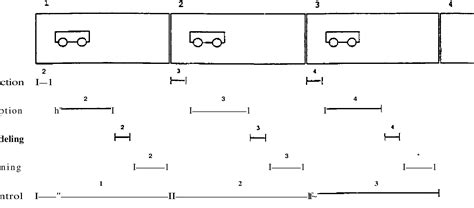 Figure 19 From Development Of An Integrated Mobile Robot System At Cmu