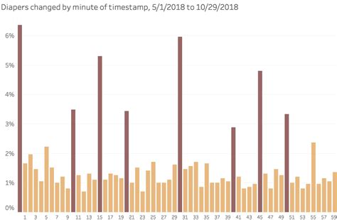How To Make A Clock Chart In Tableau Dataremixed