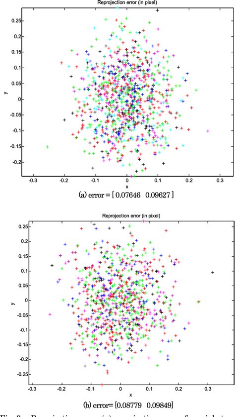 Figure 1 From Accurate Projector Calibration Method By Using An Optical