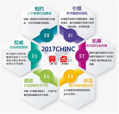 2017chinc“护理信息化与质量数据”分论坛都讲了啥？