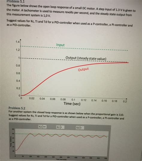 Solved Problem 5 1 The Figure Below Shows The Open Loop Chegg