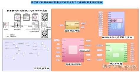 混合动力汽车实时能量管理策略 知乎
