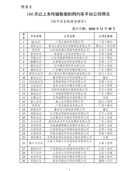 交通运输部：2020年11月网约车监管信息交互平台共收到订单信息6 6亿单 互联网数据资讯网 199it 中文互联网数据研究资讯中心 199it