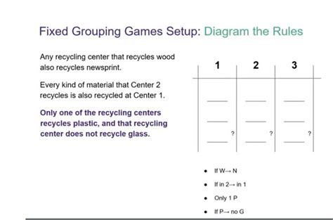 Magoosh Lsat Prep Review Worth It Learnopoly