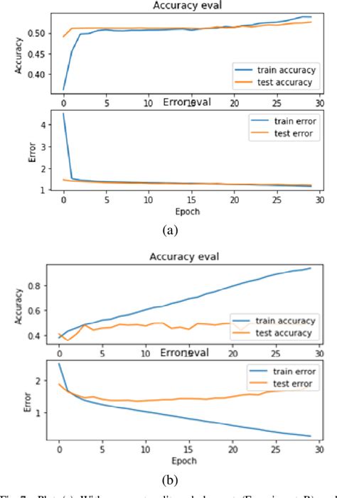 Figure 1 From Accent Recognition Using Mel Frequency Cepstral Coefficients And Convolutional