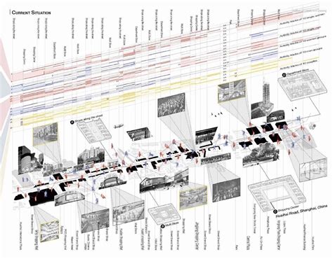 Timeline Architecture And Timeline Architecture Diagram Architecture Landscape Architecture